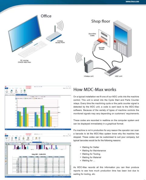 MDC-MAX | Mehr als Drehen und Fräsen - AROtec GmbH